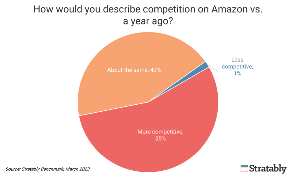 What Makes Products Durably Dominant on Amazon? - Recap - Stratably