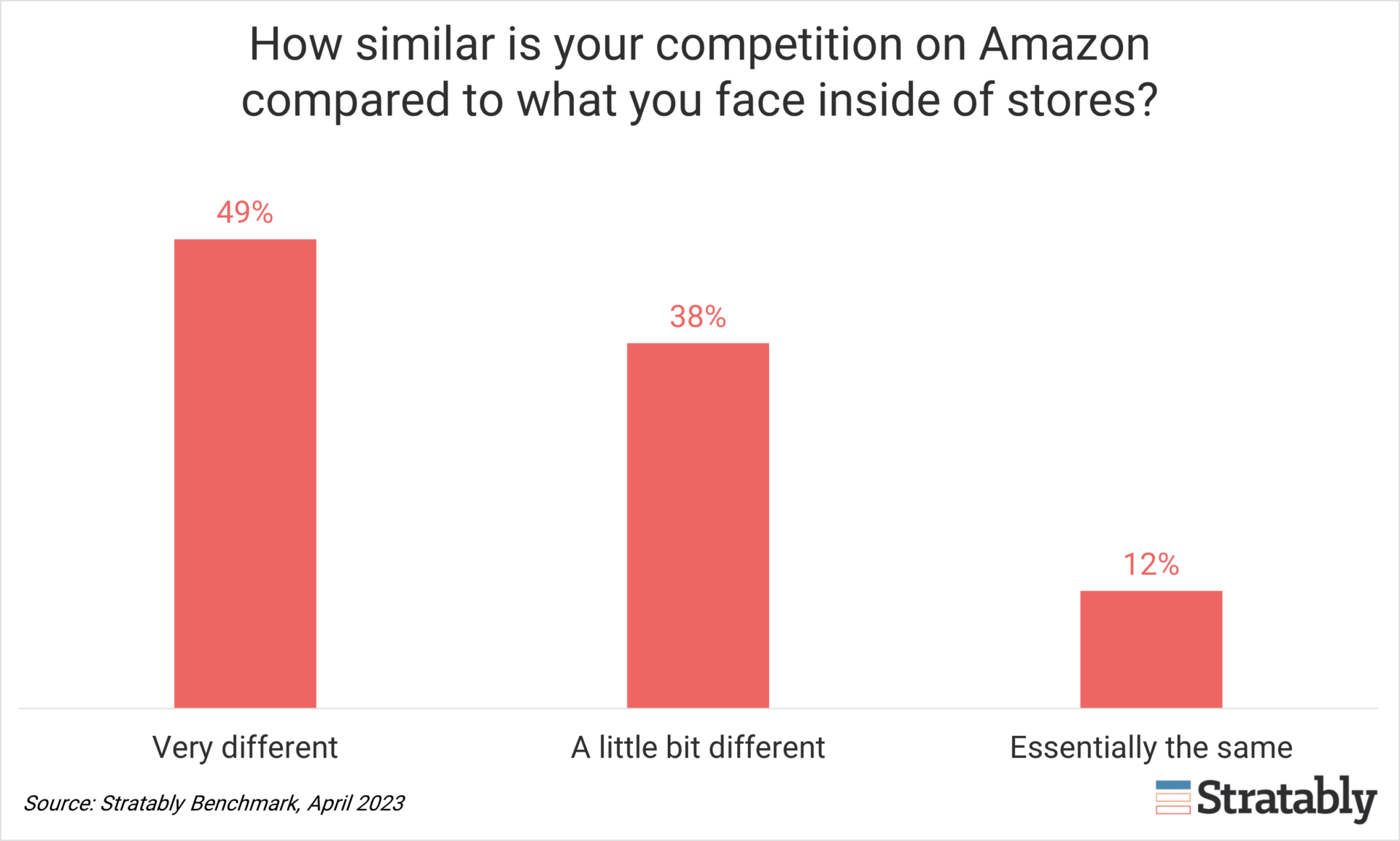 The Rise of Factory Brands on Amazon - Recap - Stratably